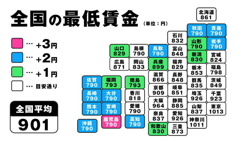 最低賃金改定の影響や、知っておきたい情報集！ | 求人広告代理店 飛竜企画｜新卒・中途・アルバイト,採用代行,indeed